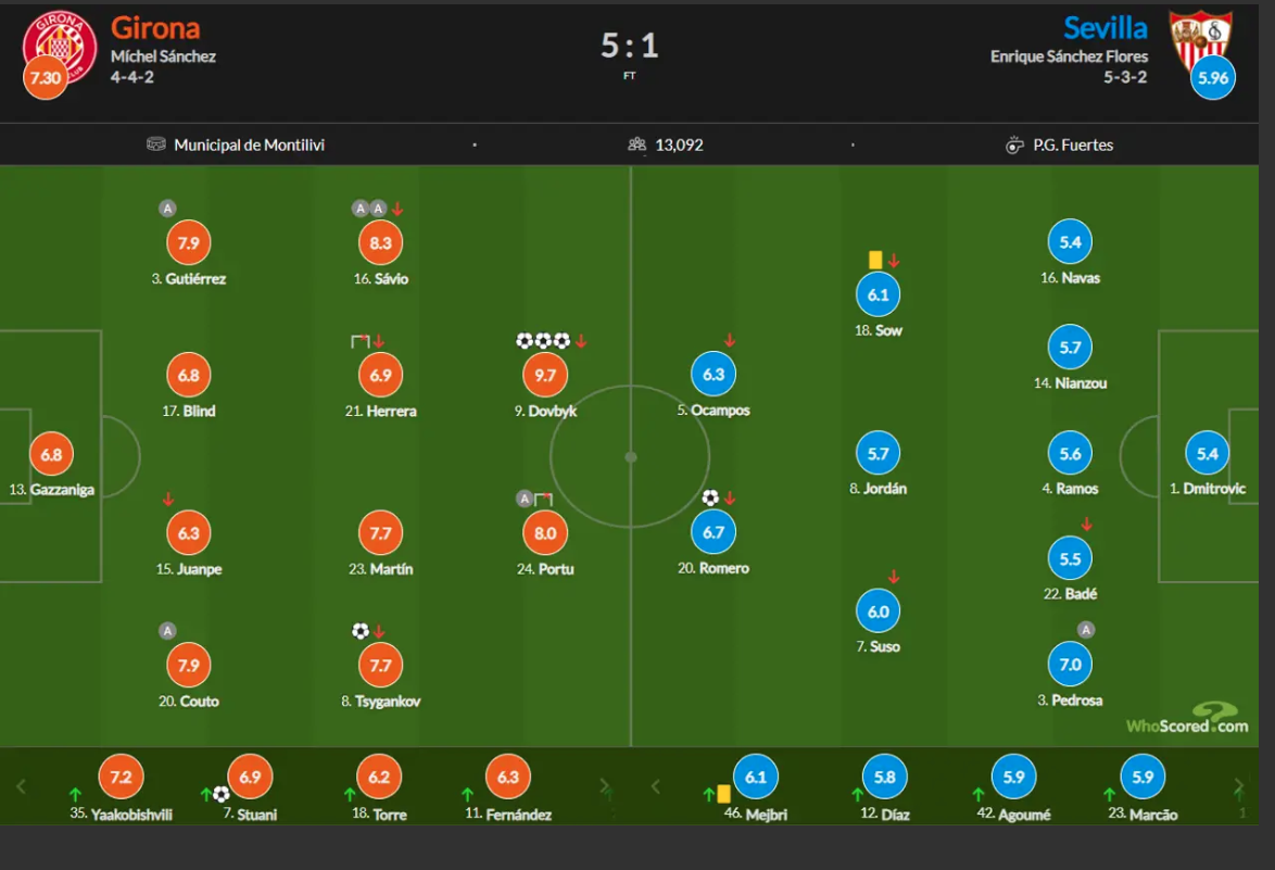 Довбик - лучший игрок в матче с "Севильей" по оценкам WhoScored и Sofascore